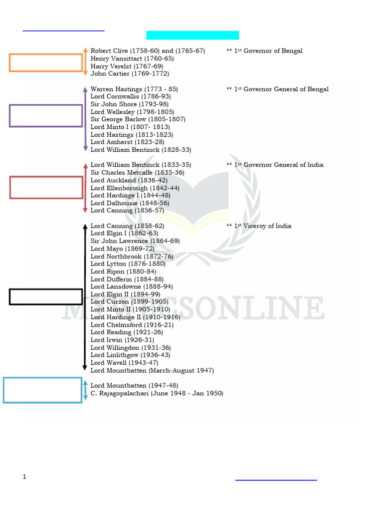 Governor Generals & Viceroys | PDF | British Raj | British India