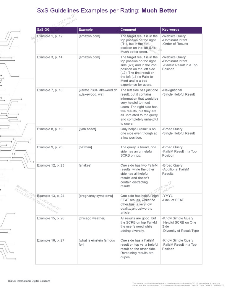 SxS Rating Guidelines Overview | PDF