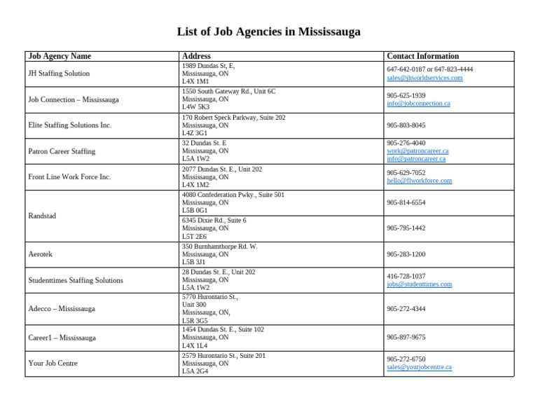 Job Agencies in Mississauga List | PDF