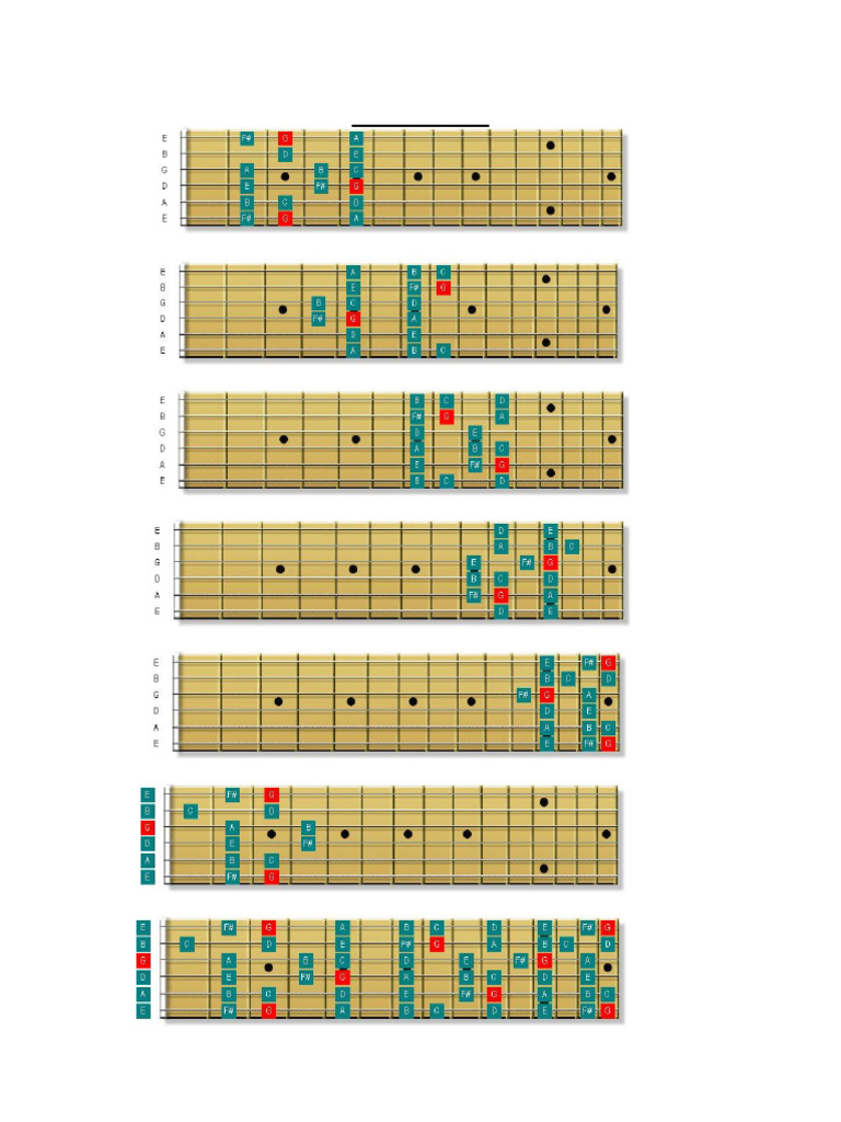 G Major Scale | PDF