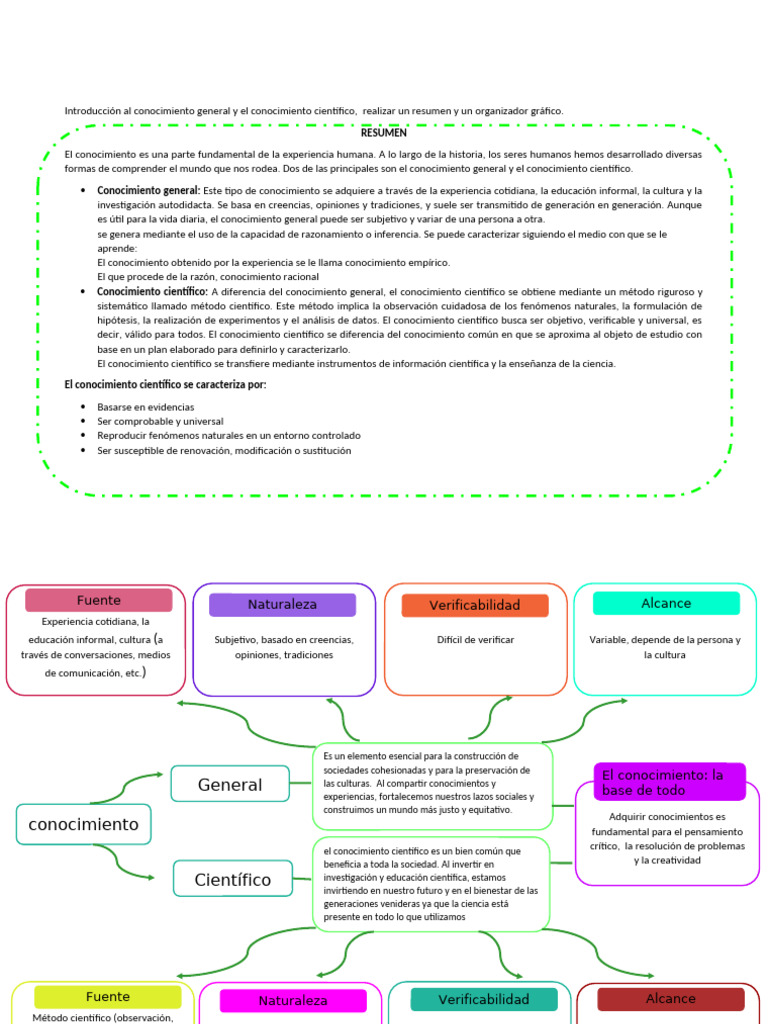 Conocimiento general y científico: un resumen | PDF | Conocimiento ...