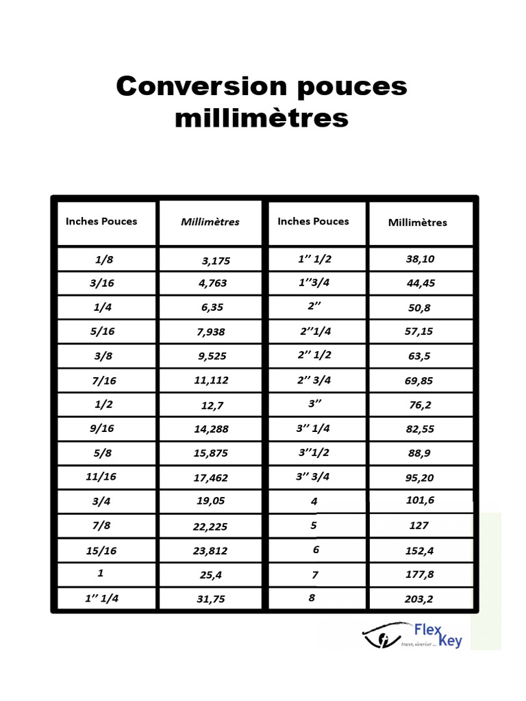 24 Pouces En Mm