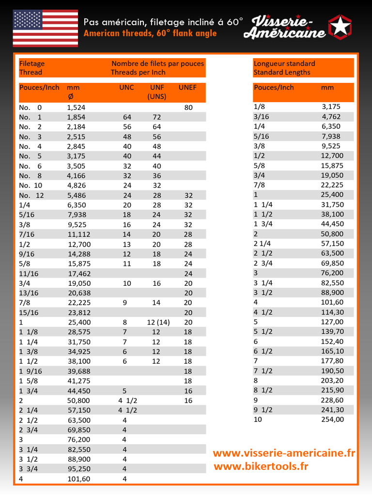 Tableau de conversion pouce en mm | PDF | Machine | Outils