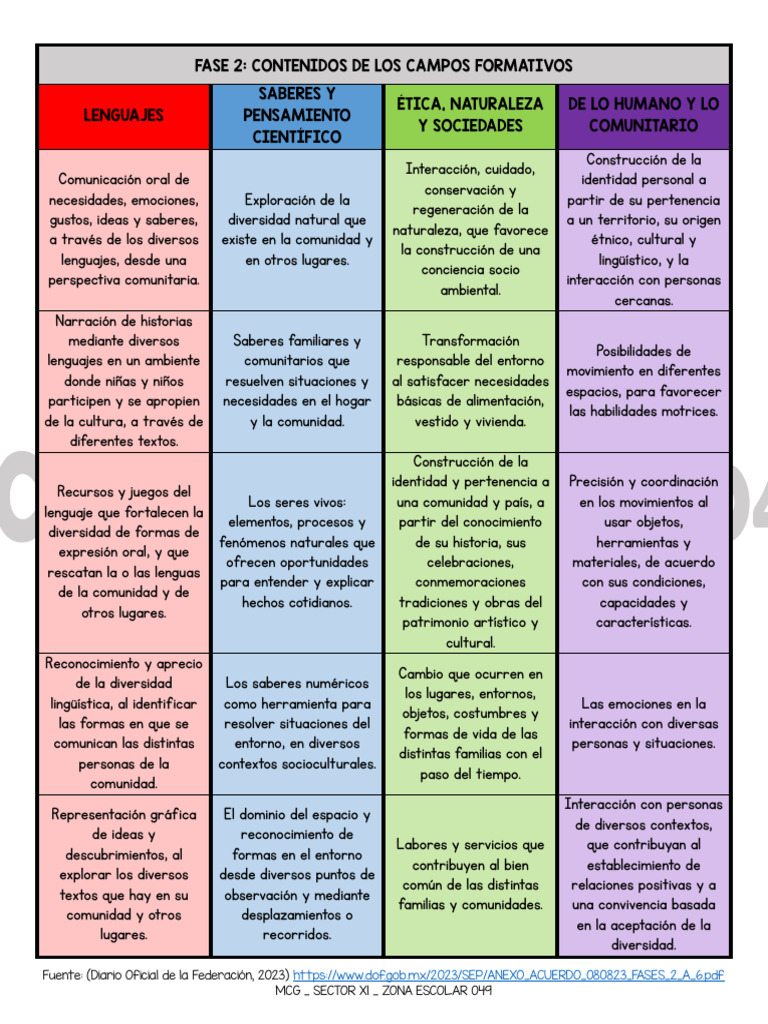FASE 2 CONTENIDOS Y PDA's | PDF | Las emociones | Naturaleza