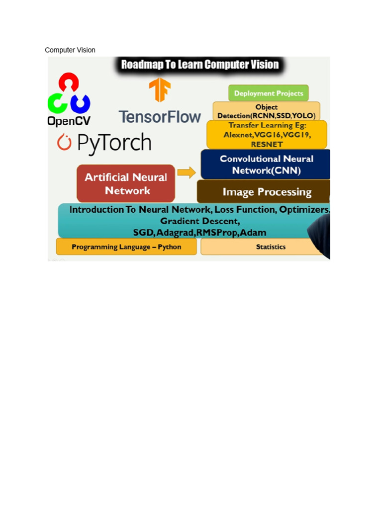 CV Roadmap | PDF | Computers
