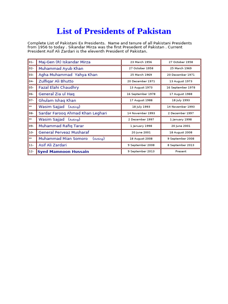 List of Presidents of Pakistan | PDF