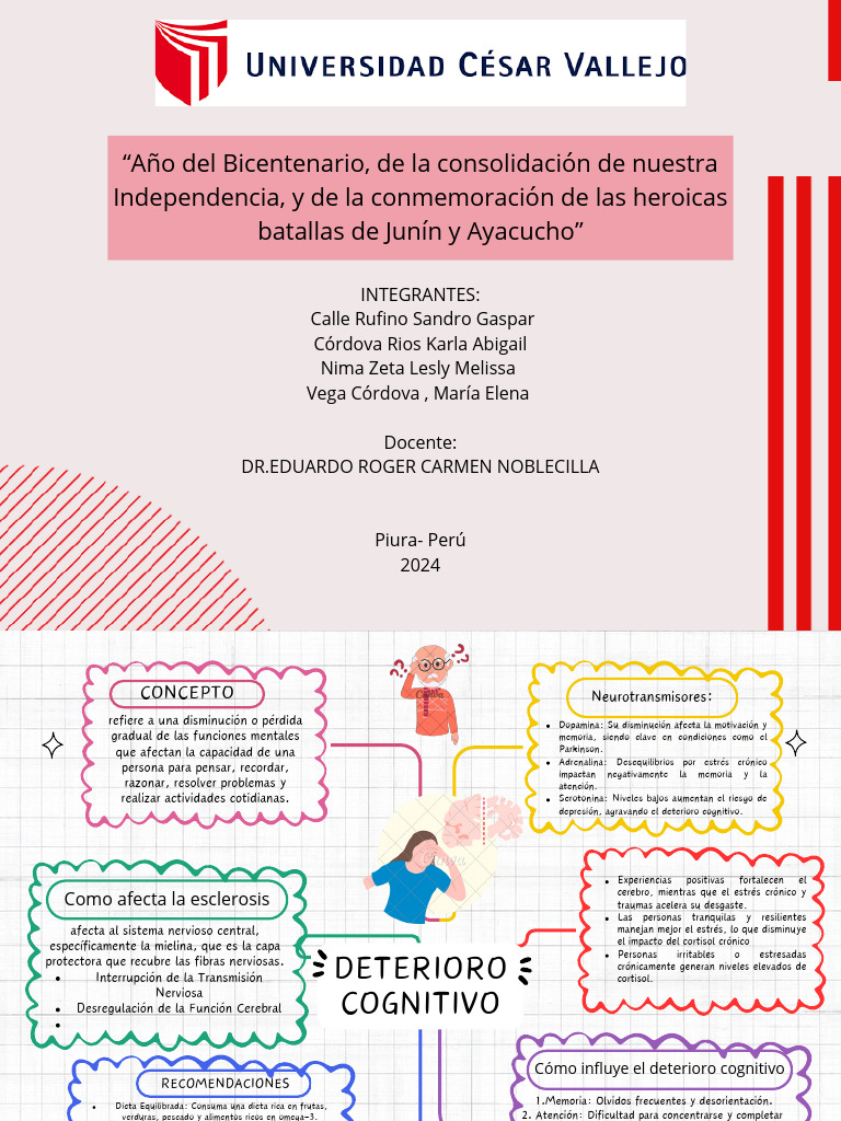 Grafica Mapa Conceptual Simple Blanco | PDF | Estrés (biología) | Memoria