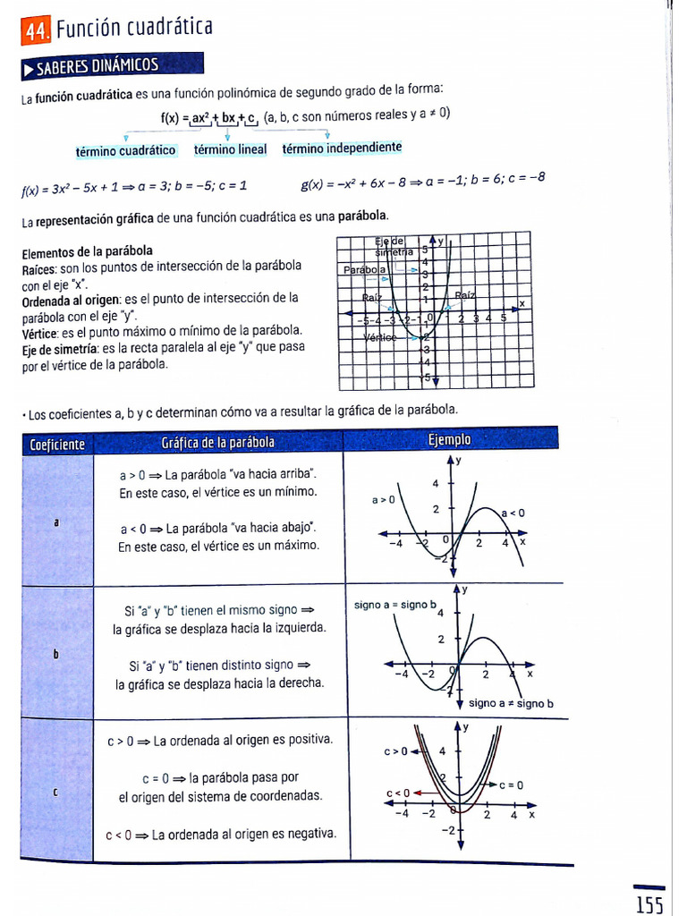 Funcion Cuadratica Parte 1 | PDF