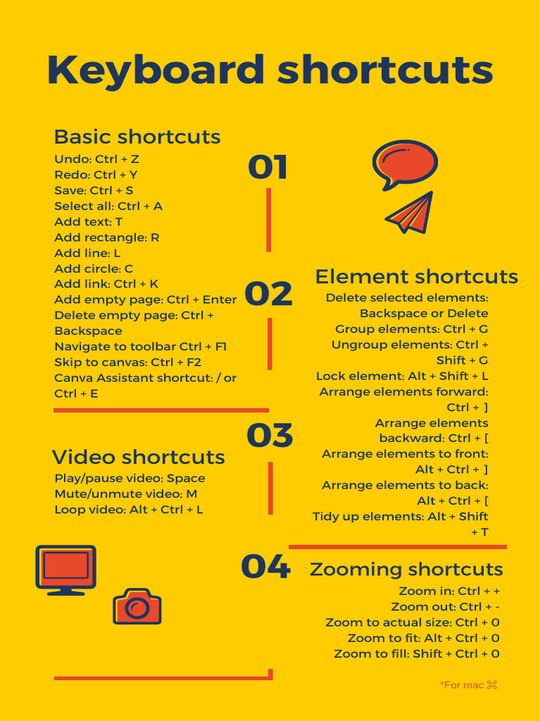 Keyboard Shortcuts | PDF | Computer Keyboard | Text