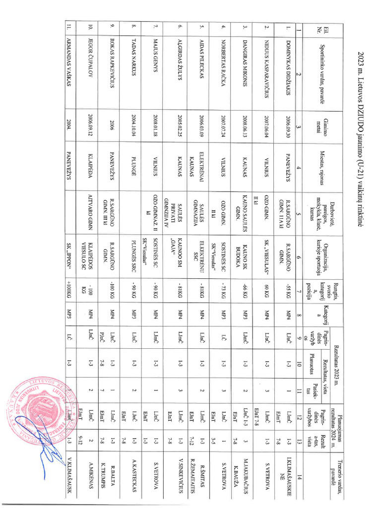 Rinktines U18 Ir U21 | PDF