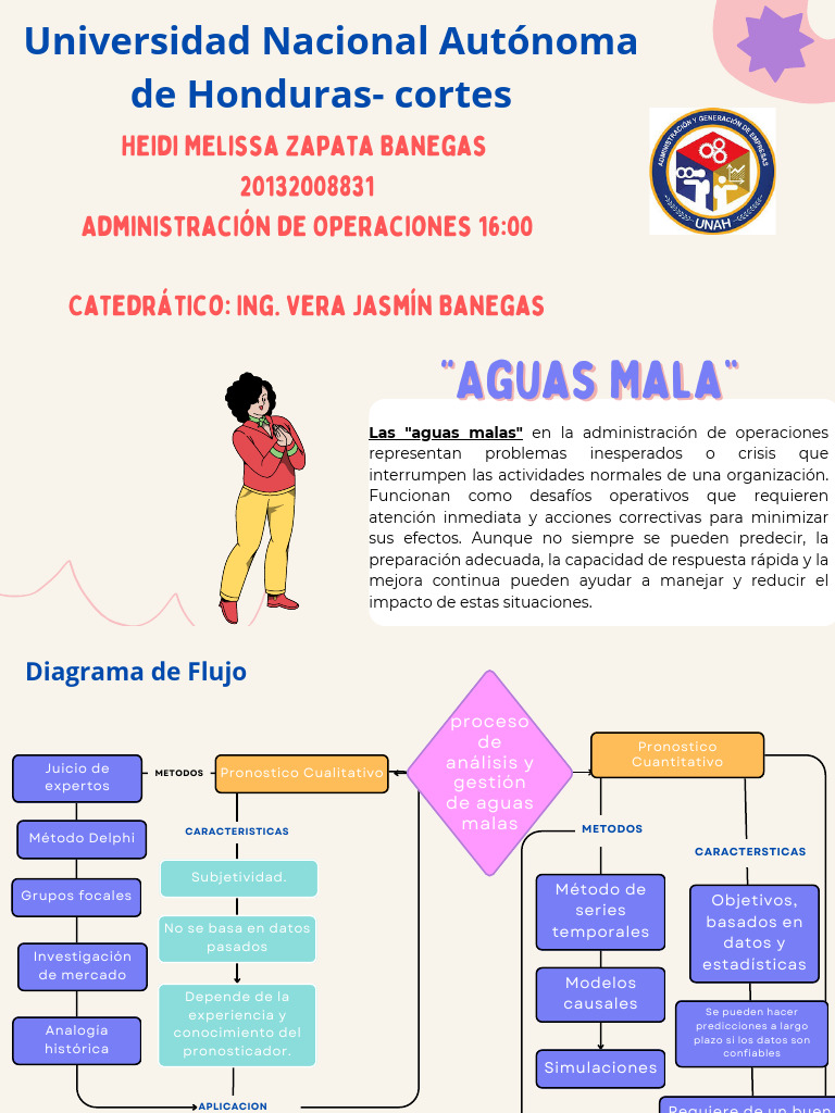Diagrama AguasMalas HMZ | PDF | Metodología