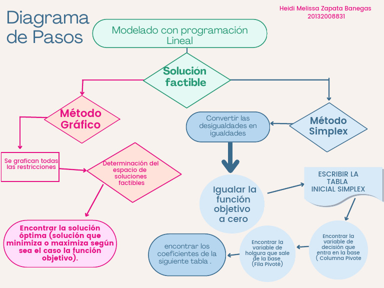 Optimización con Método Simplex y Gráfico | PDF