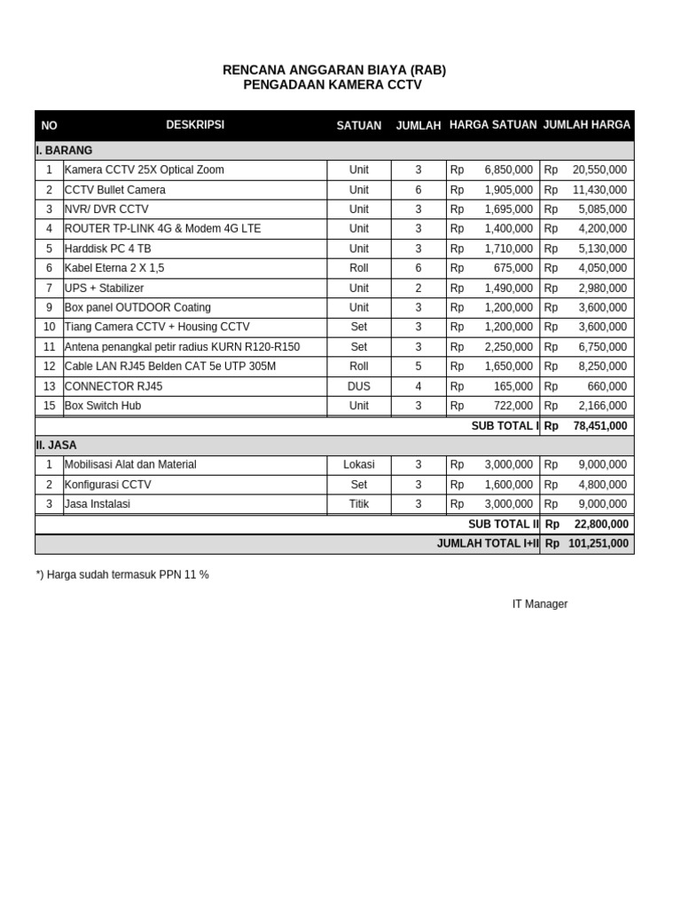 Rab CCTV | PDF | Griya & Taman | Teknologi & Rekayasa
