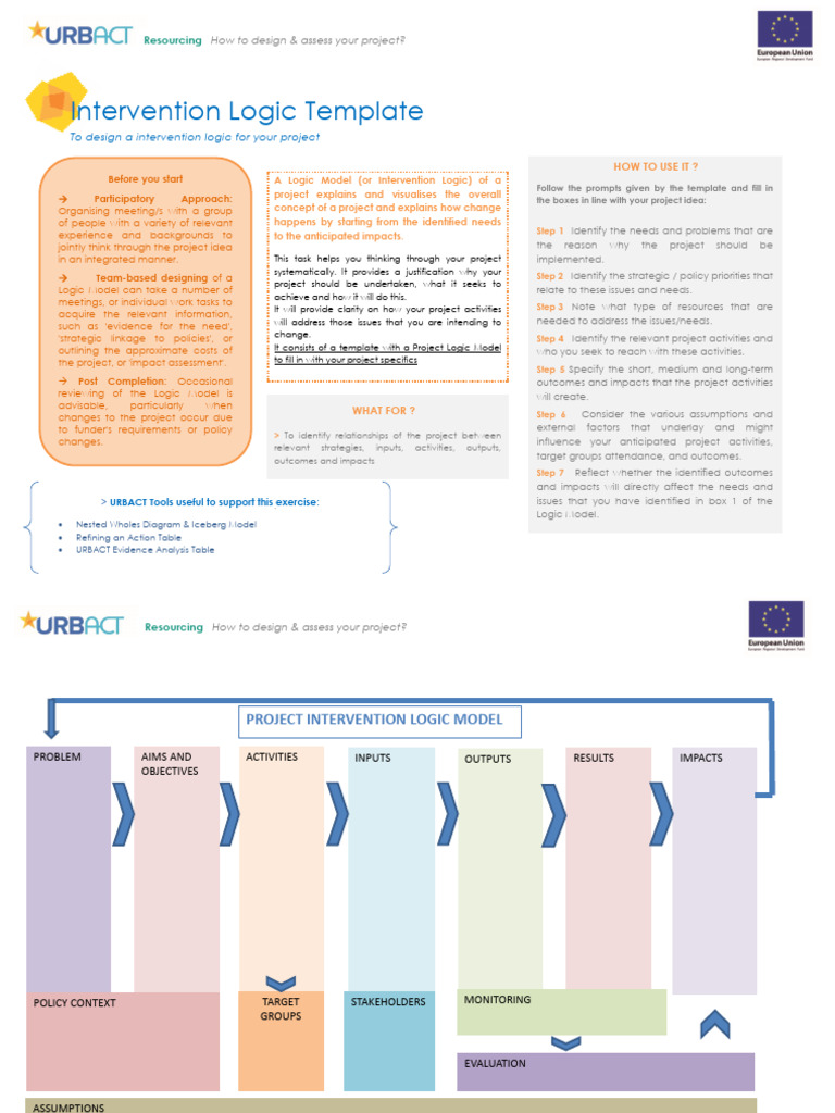 m3 1 Intervention Logic Design | PDF | Policy | Logic
