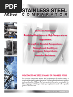 Data Sheet - Jindal Stainless Steelway Limited | PDF | Nature ...