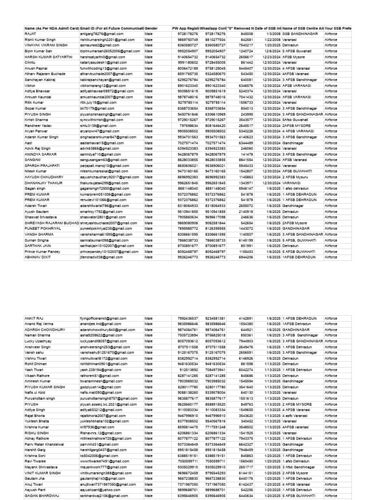 NDA Male Airforce SSB | PDF