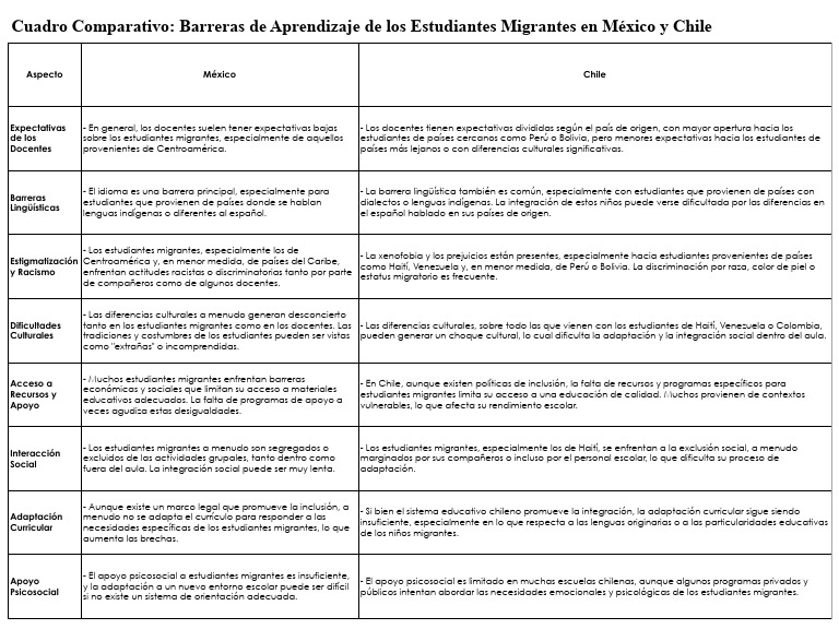 Act 4 1 BLM | PDF | Migración humana | Exclusión social