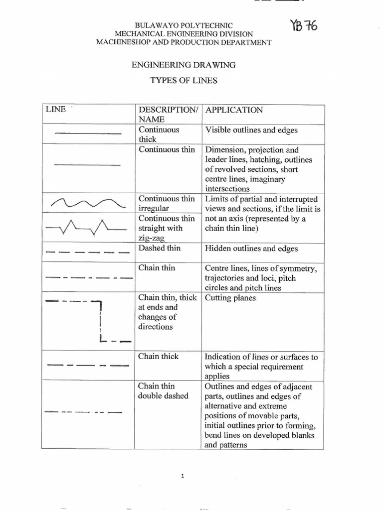 Eng DRG YB76 Types of Lines | PDF