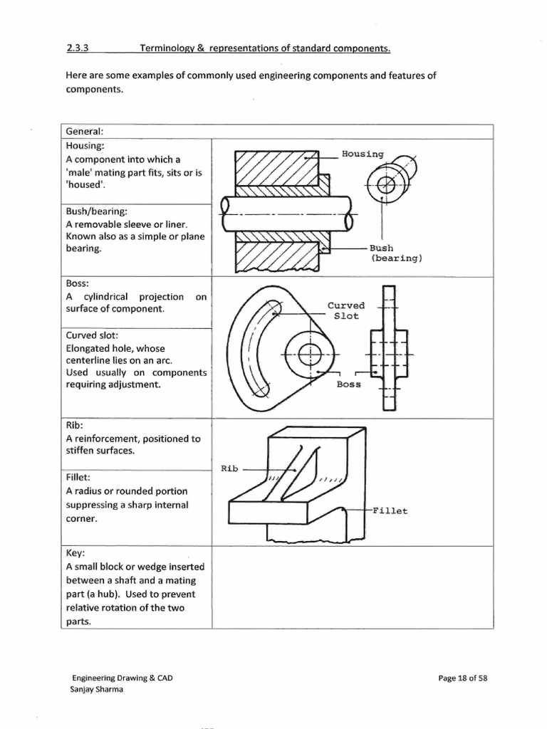Eng DRG PROD 127 B Illustrated Terminology | PDF