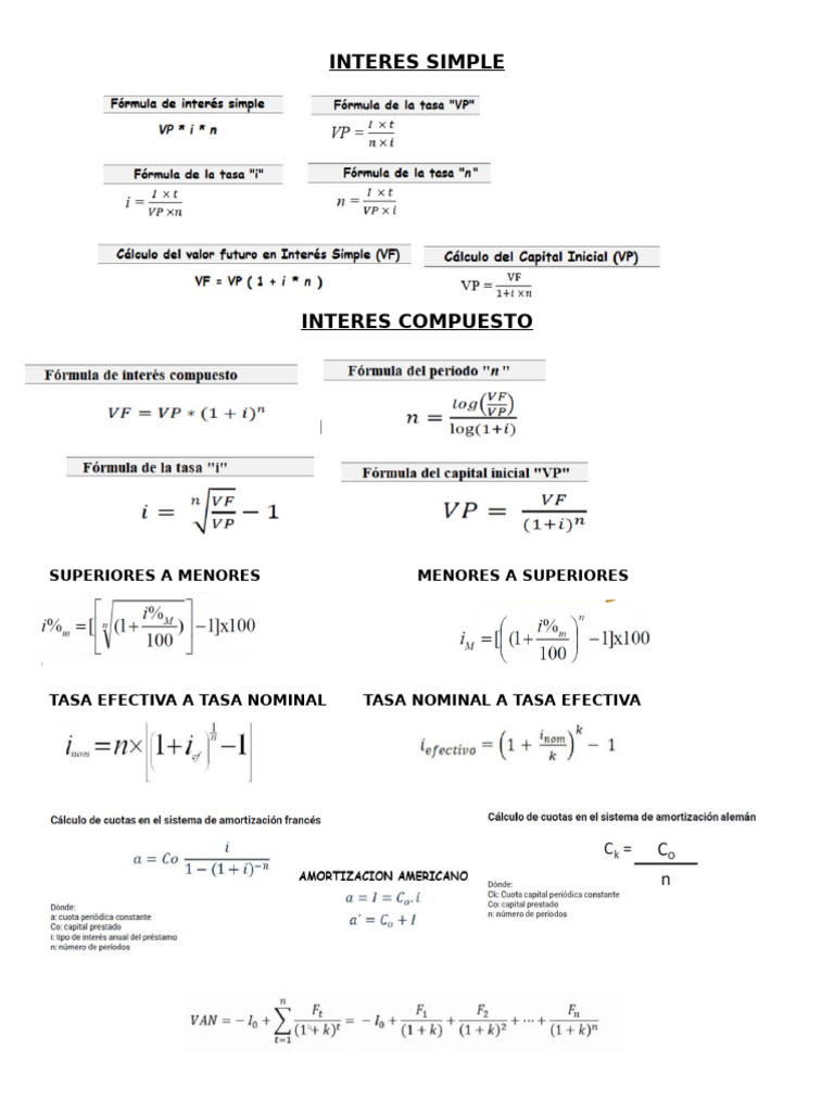 Formulas Matematica Financiera | PDF