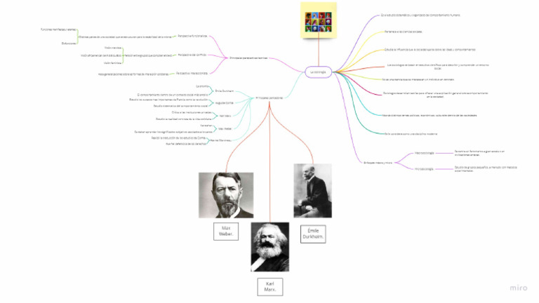Mind Map | PDF