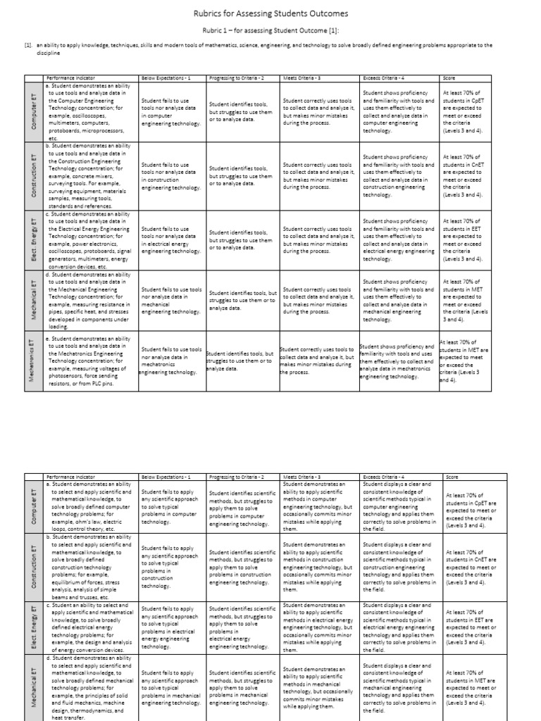 Rubric Abet Et | PDF | Engineering | System