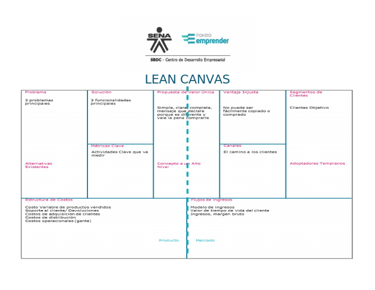 Herramienta Lean Canvas | PDF