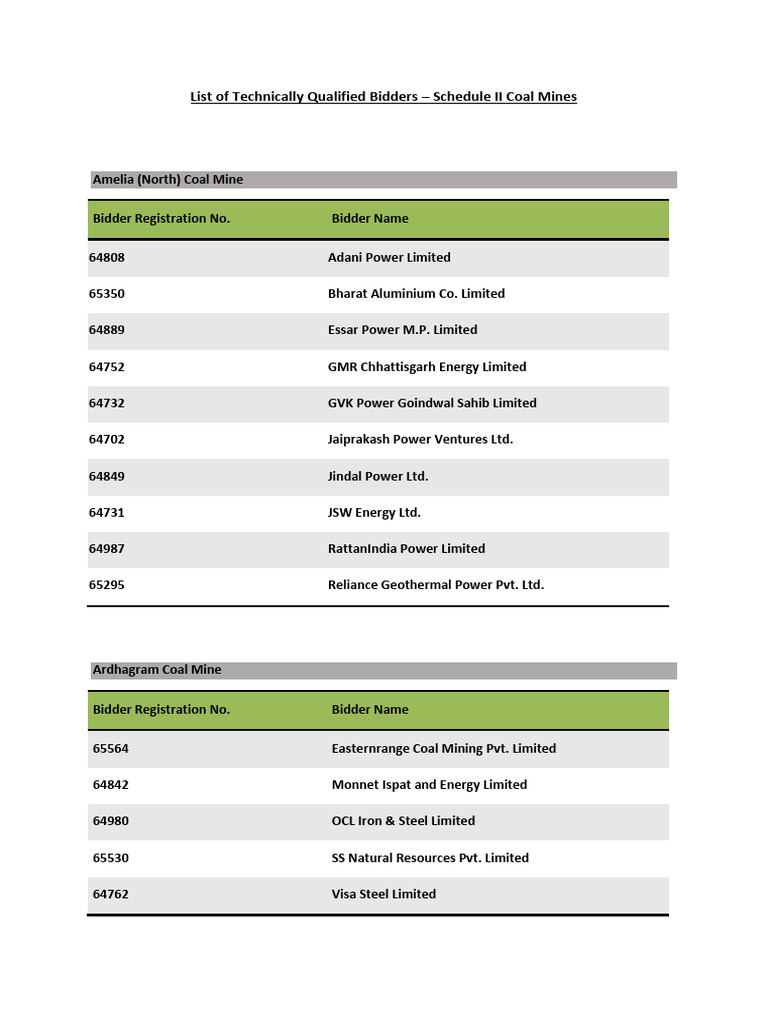 List of Technically Qualified Bidders Schedule II Coal Mines | PDF ...