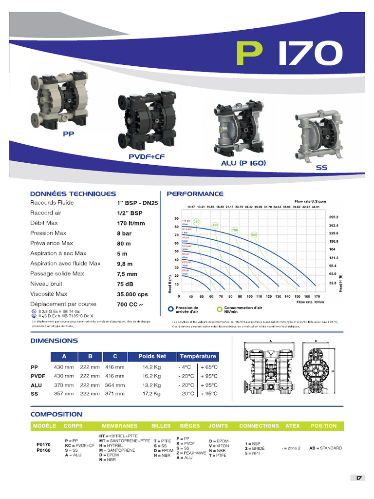 Fluimac P170 PP | PDF