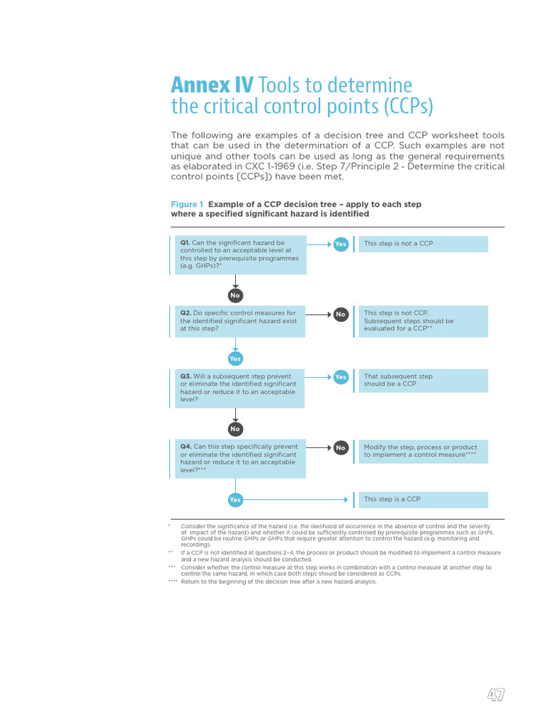 Critical Control Points Decision Tree Guide | PDF | Hazards | Hazard ...