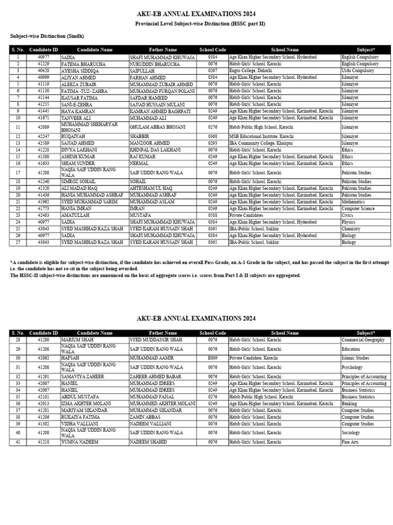 AKU-EB 2024 HSSC-II Distinctions List | PDF | Karachi
