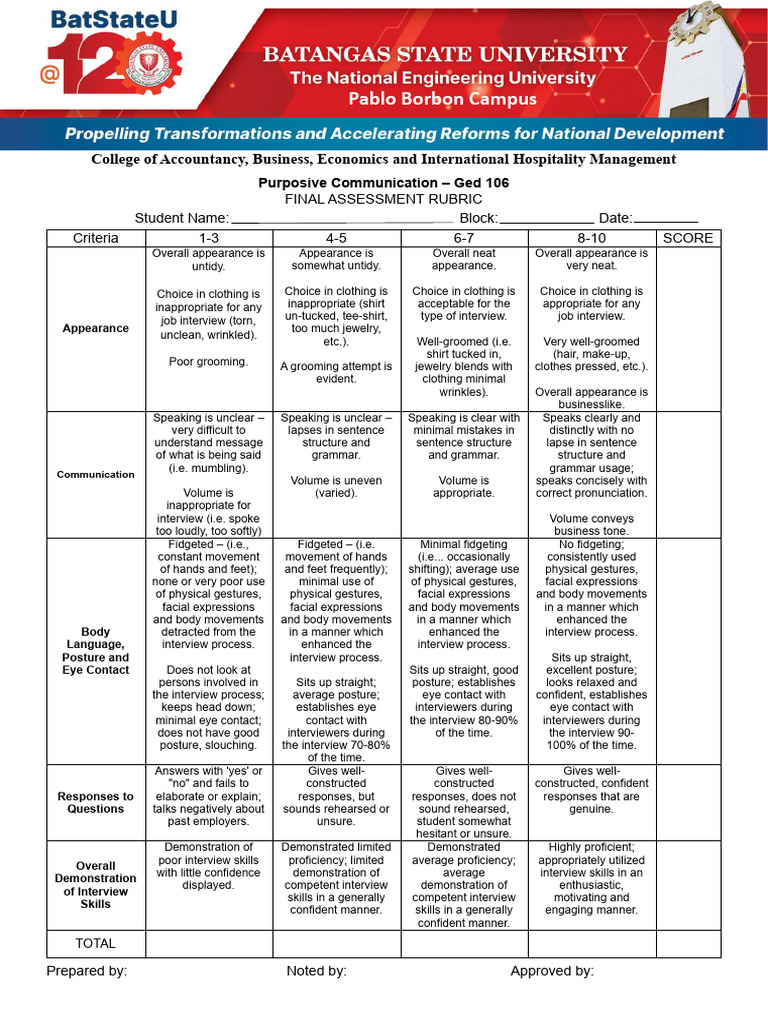 A4 - Final Assessment Rubric | PDF | Facial Expression | Linguistics