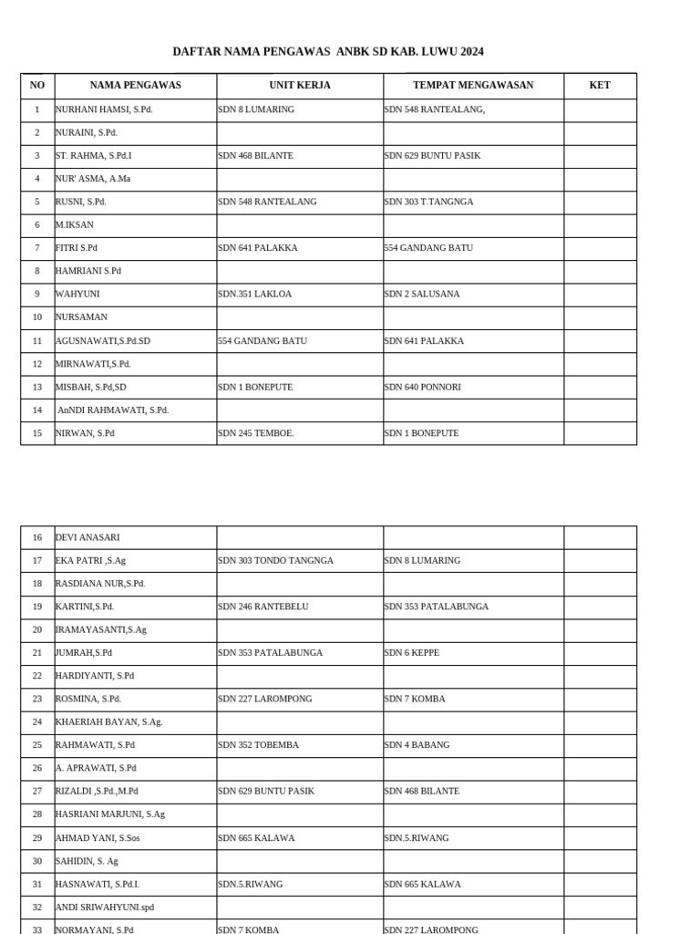 Pengawas Ruang Anbk 2024-1 | PDF