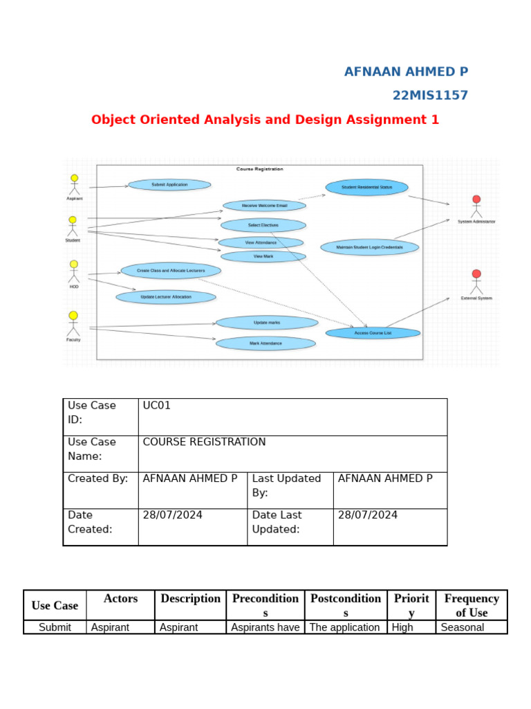 Afnaan Ooad Lab - 1 | PDF | Computers