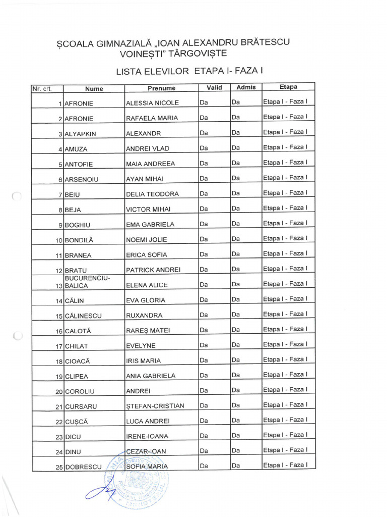 Lista Elevi Admisi | PDF