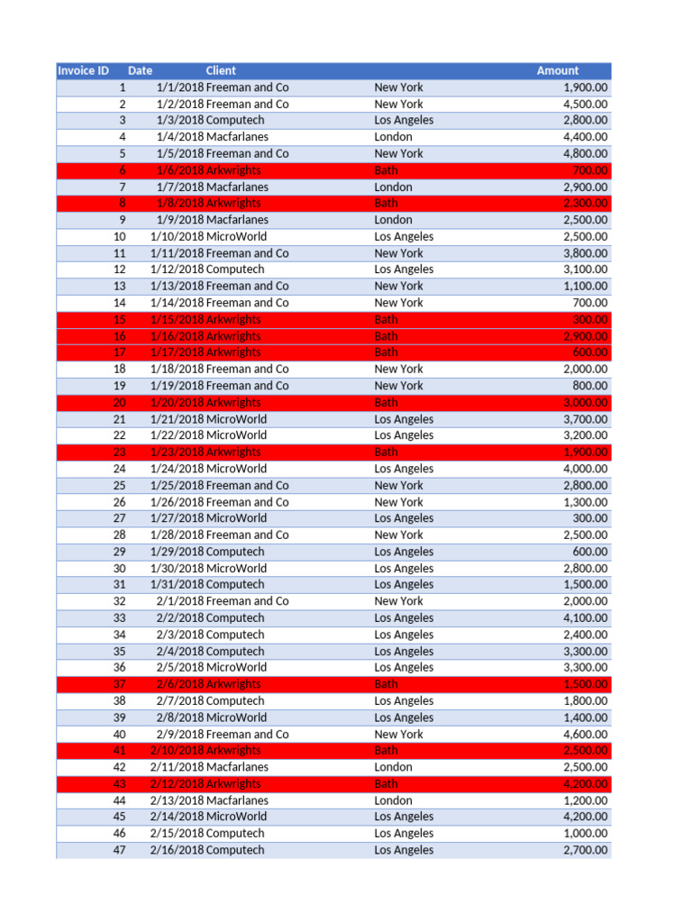 Conditional Formatting-Logical Function. | PDF