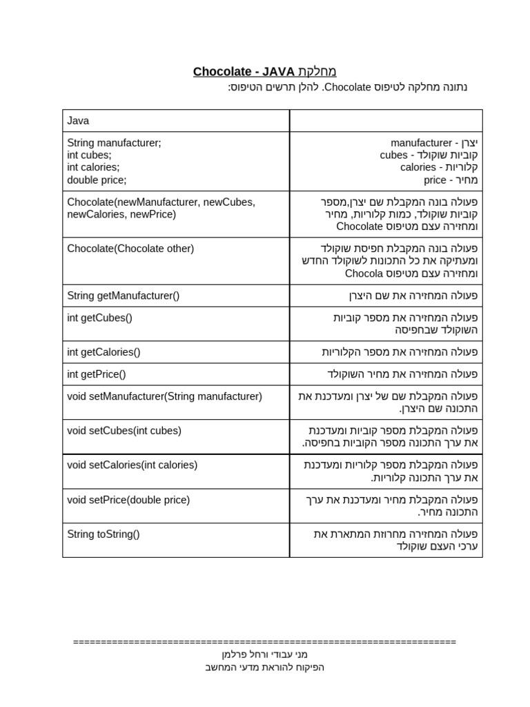 מחלקת Chocolate - JAVA | PDF