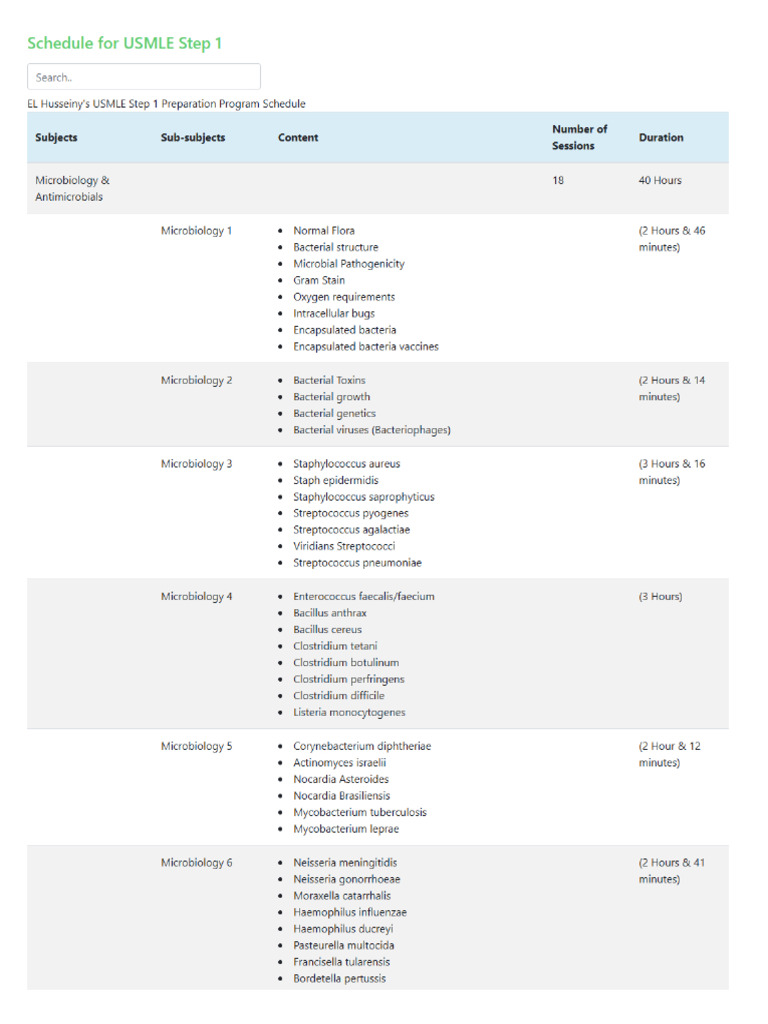 USMLE Step 1 Schedule | PDF