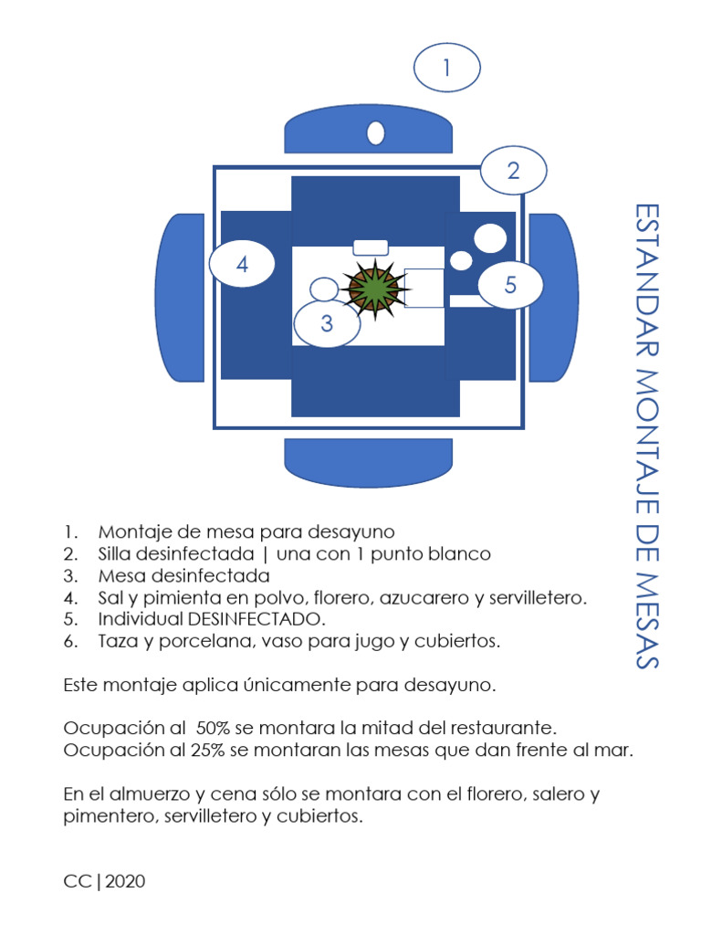 Montaje de Mesas | PDF
