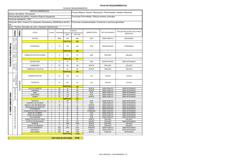 Ficha de Requerimientos: 450 Subtotal | PDF
