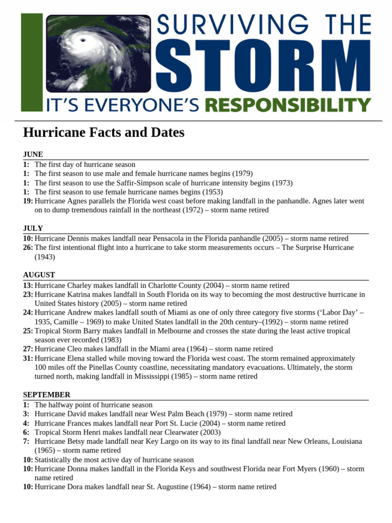 06 - Hurricane Facts and Dates | PDF | Tropical Cyclones | Storms