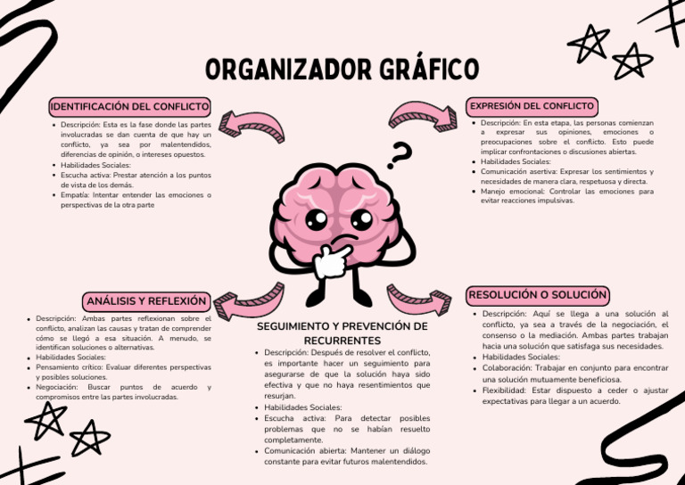 Organizador Grafico Mapa Mental de Ideas Creativo Doodle Rosa | PDF ...