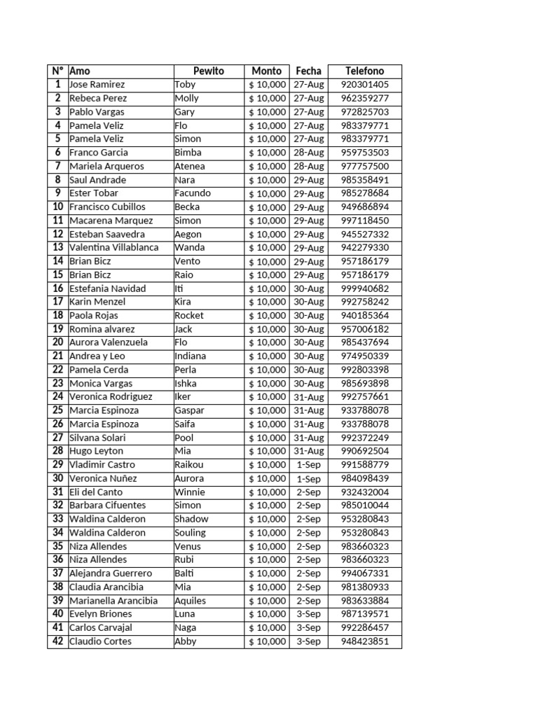 Listado Junta 2024 | PDF