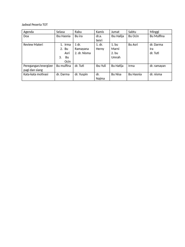 Jadwal Peserta TOT | PDF