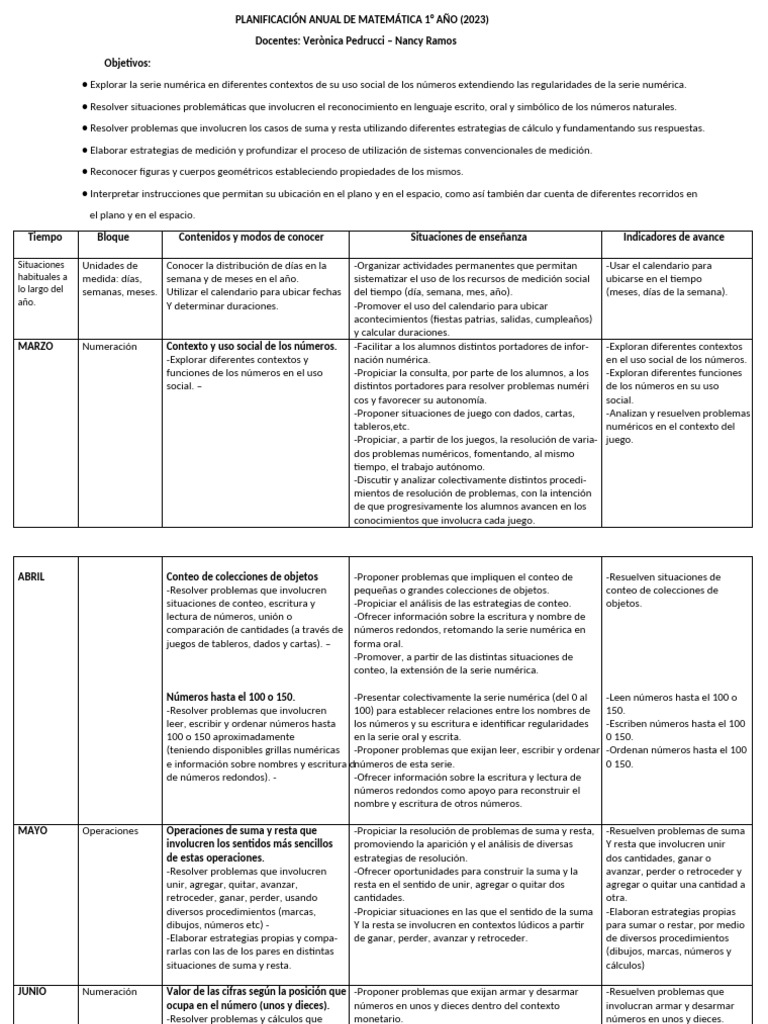PLANIFICACIÓN ANUAL DE MATEMATICA 2023 1ero | PDF | Medición | Rectángulo