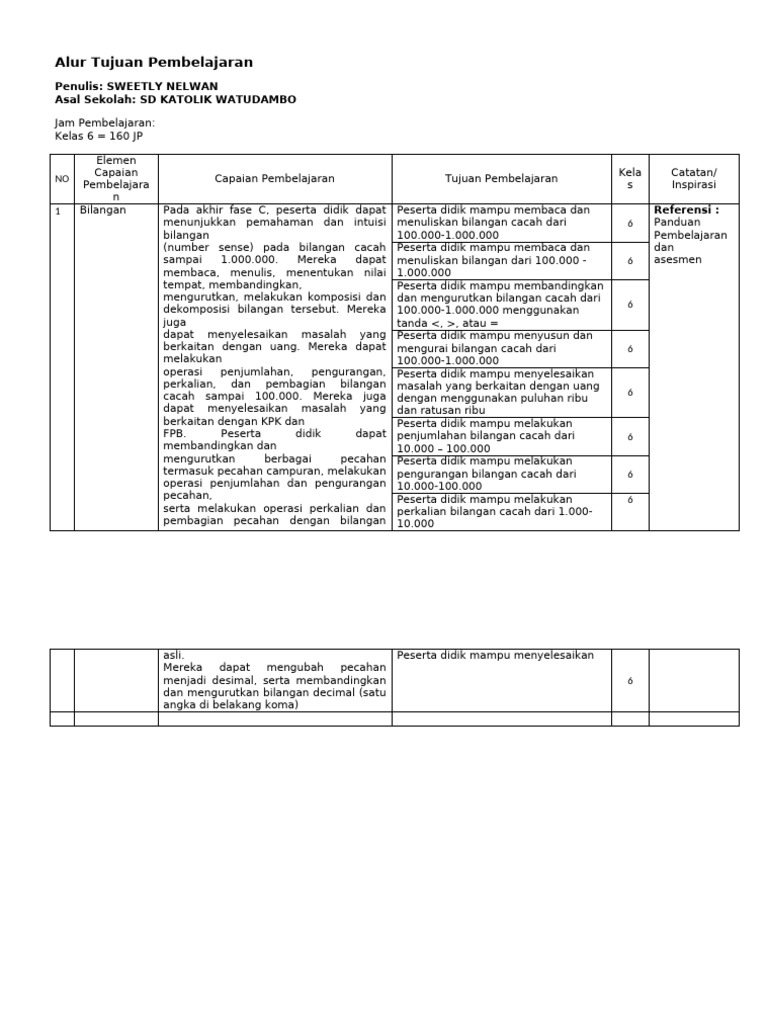 Alur Tujuan Pembelajaran | PDF