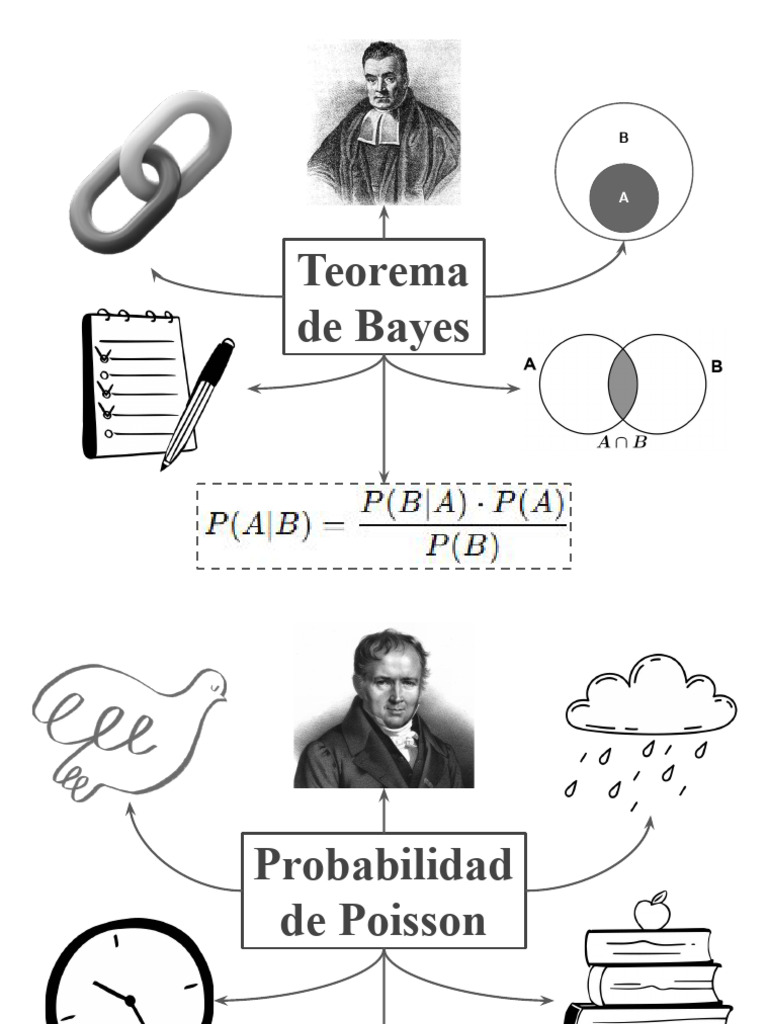 Mapa Bayes Poisson | PDF