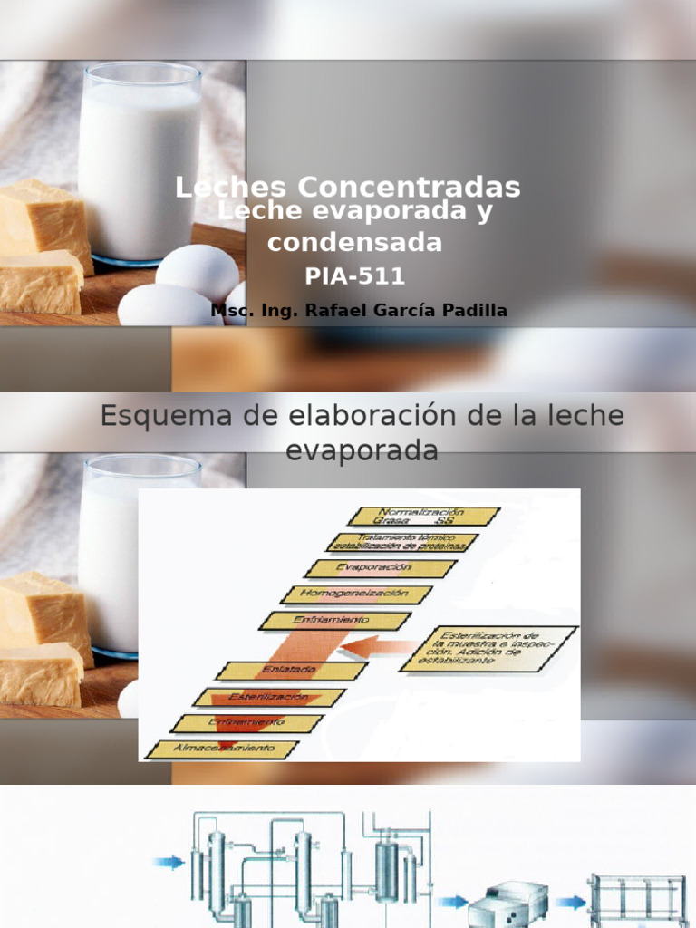 Tecnologia Leches Concentradas | PDF | Productos lácteos | Productos Glandulares Animales