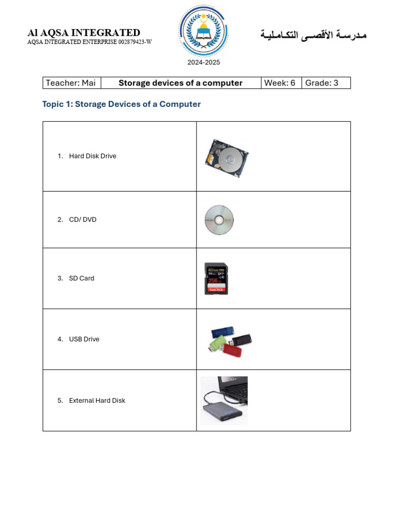What We Learned in ICT - G3 (W6) | PDF | Technology & Engineering