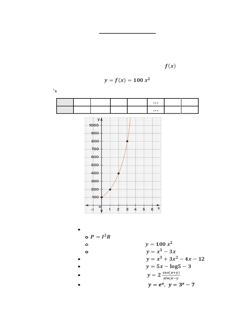 Non-linear | PDF | Equations | System Of Linear Equations